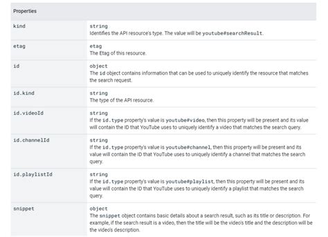 Working With Python Apis For Data Science Project Stratascratch