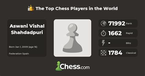 Aswani Vishal Shahdadpuri Top Chess Players