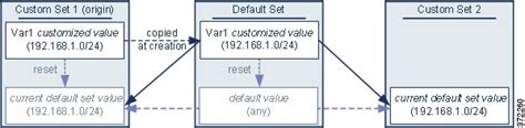 example adding user defined variables to custom sets