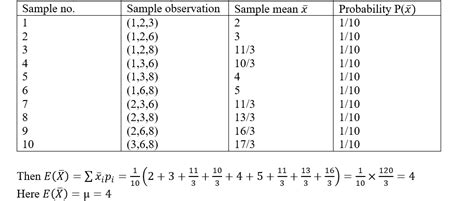 Sampling And Estimation Central Limit Theorem And Its Application And