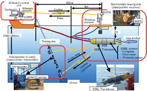 Figure 4 From Strategies For Detection And Monitoring Of Co2 Leakage In