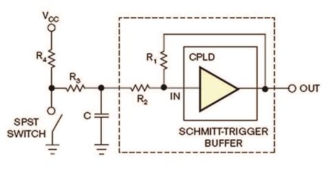 Schmitt Trigger Con FPGA O CPLD Elettronica Open Source