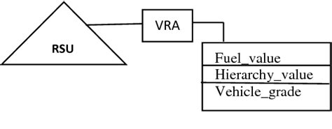 Figure 10 From Multi Agent Based Framework For Traffic Monitoring In Vanet Semantic Scholar