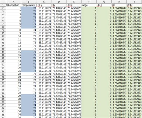 Create Control Charts In Excel Know Industrial Engineering