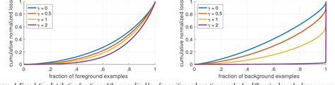 Focal Loss For Dense Object Detection AthinaShuxin