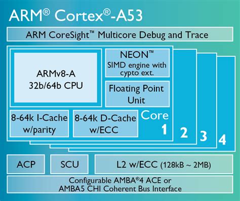 Momentum Builds For The Next Generation Of Arm Processors