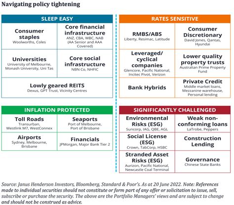 Outlook Australian Fixed Interest Fixed Income News Australia