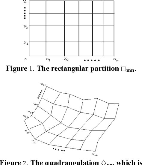 Figure 1 From Dimensions Of Bivariate Sextic C 2 Spline Spaces Over Generalized Type Ii