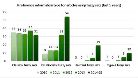 Figure 11 From A Taxonomy For Multiple Attribute Group Decision Making Literature Semantic Scholar