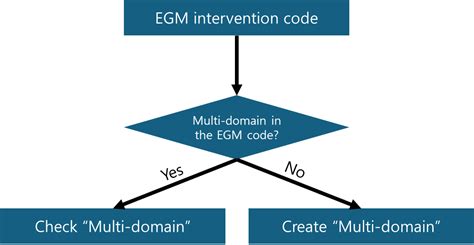 Egm Shiny Application Guideline 3 Selecting The Unit Of Analysis And