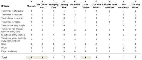 Assignment 4 1 Concept Selection 3 Concepts Julio´s Design Project