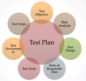 Why Software Testing Important In Development Learn QA Training Selenium Software And