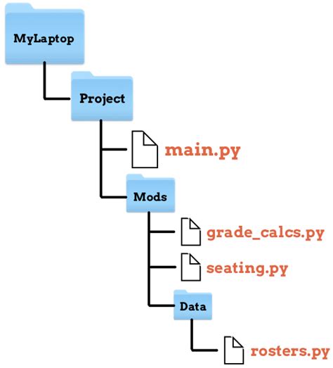 176 Importing Our Own Modules — Launchcodes Lchs Documentation