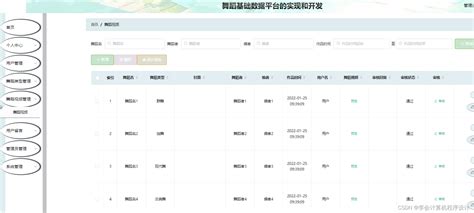 Java毕业设计舞蹈基础数据平台的实现和开发（springbootmysqljdk18meven）舞蹈动作数据库 Csdn博客