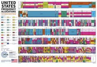 Fileunited States Frequency Allocations Chart September 2025pdf