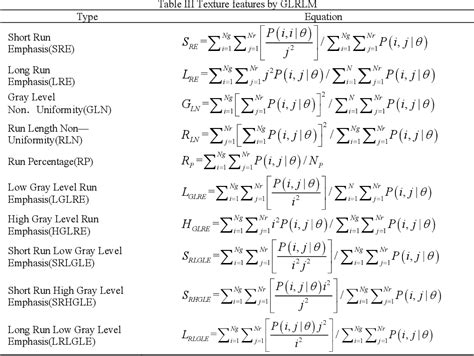 table iii from an automatic diagnosis method of thyroid ultrasound