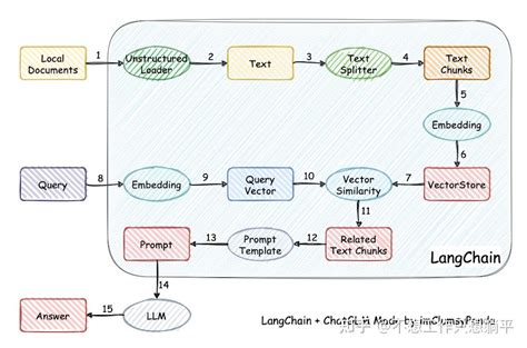 Langchain Chatchat代码解读 知乎