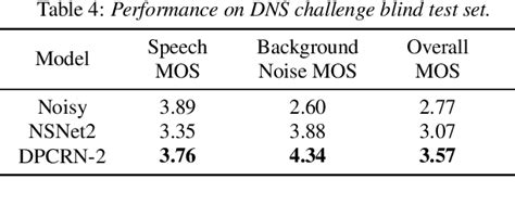 DPCRN Dual Path Convolution Recurrent Network For Single Channel Speech Enhancement