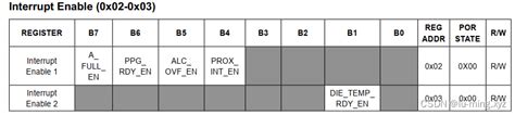 esp32 idf平台 max30102 配合pyqt上位机实现ppg波形显示与心率计算 max30102与esp csdn博客