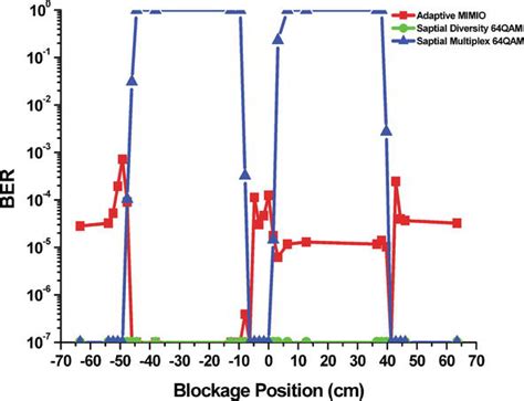 RealTime SoftwareDefined Adaptive MIMO Visible Light Communications IntechOpen
