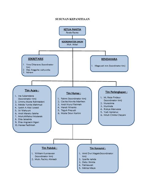 Susunan Kepanitiaan Pdf