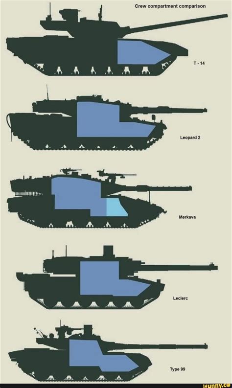 Crew Compartment Comparison Leopard 2 Merkava Leclerc Ifunny