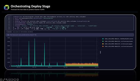 Automate Ci Cd Pipelines With Dynatrace Part 2 Deploy Stage