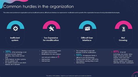 Planning Technology Initiatives Powerpoint Presentation Slides Ppt Template