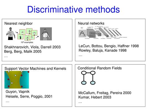 Ppt 6 870 Object Recognition And Scene Understanding Powerpoint Presentation Id 5400238