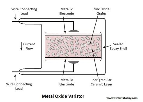 Varistor Symbol Working Types And Applications