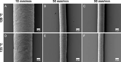 Figure 1 From Melt Electrowriting Of Polyvinylidene Fluoride Co Trifluoroethylene Semantic