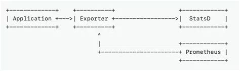 Monoliths Into The Cloud Native World O11y Guide Part 5 Chronosphere