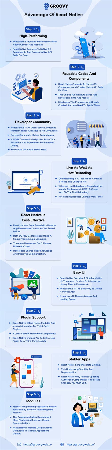 How To Build A React Native App Step By Step Guide Groovy Web