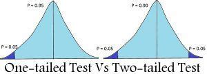Difference Between One Tailed And Two Tailed Test With Comparison