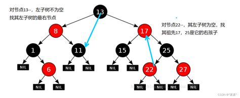set和map的模拟 csdn博客