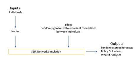 Tda Umap Soham Joshi