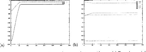figure 1 from avoiding robot joint limits and kinematic singularities