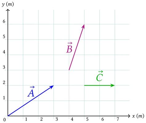 33 Esercizi Sui Vettori Con Soluzioni Gophysics
