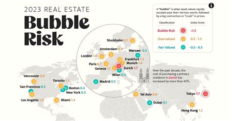 Ranked The Cities With The Most Bubble Risk In Their Property Markets