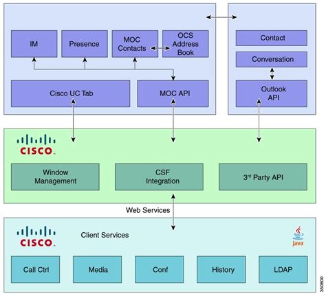 Cisco Hosted Collaboration Solution Release Integration With Cisco Collaboration Client
