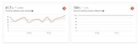 Key Metrics To Track And Drive Your Agile Devops Maturity