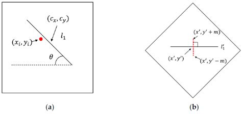 Remote Sensing Free Full Text Lphog A Line Feature And Point Feature Combined Rotation