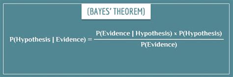 The Inverse Problem And Bayes Theorem Probabilistic World