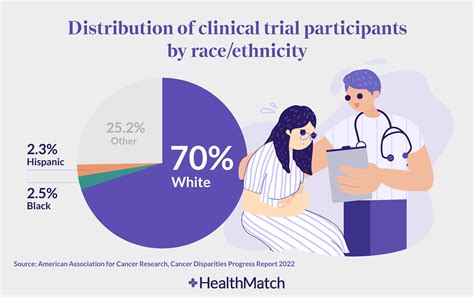 Healthmatch Race And Ethnicity How It Affects Your Risk Of Cancer