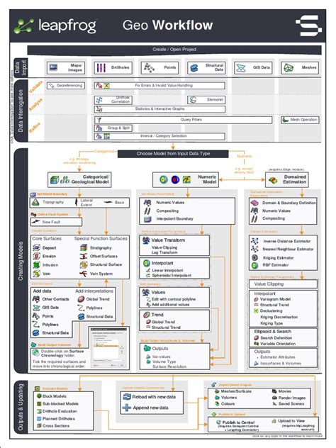 Geo Workflow Geo Workflow Create Open Project Pdf Estimator