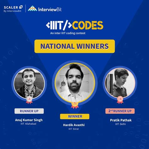 Interviewbit On Linkedin Coders Programming Developers Careers