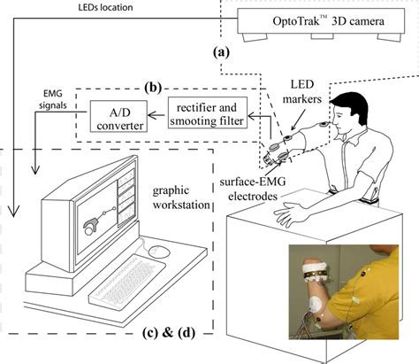 Shows The Block Diagram Of The Simulator Illustrating How The