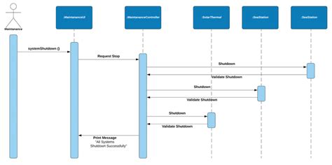 Sequence Diagram Based On Maintenance Personnel Showing The Steps