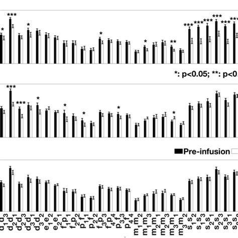 Comparison Of Resting‐state Functional Connectivity Strengths