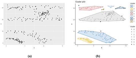 Candidate Point Clustering Result Using The Density Based Download
